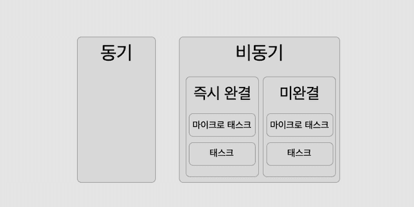 Solving Problems With Consolelog And Microtask Queue 
