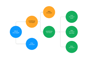 Understanding the concept of Module Federation and how it works